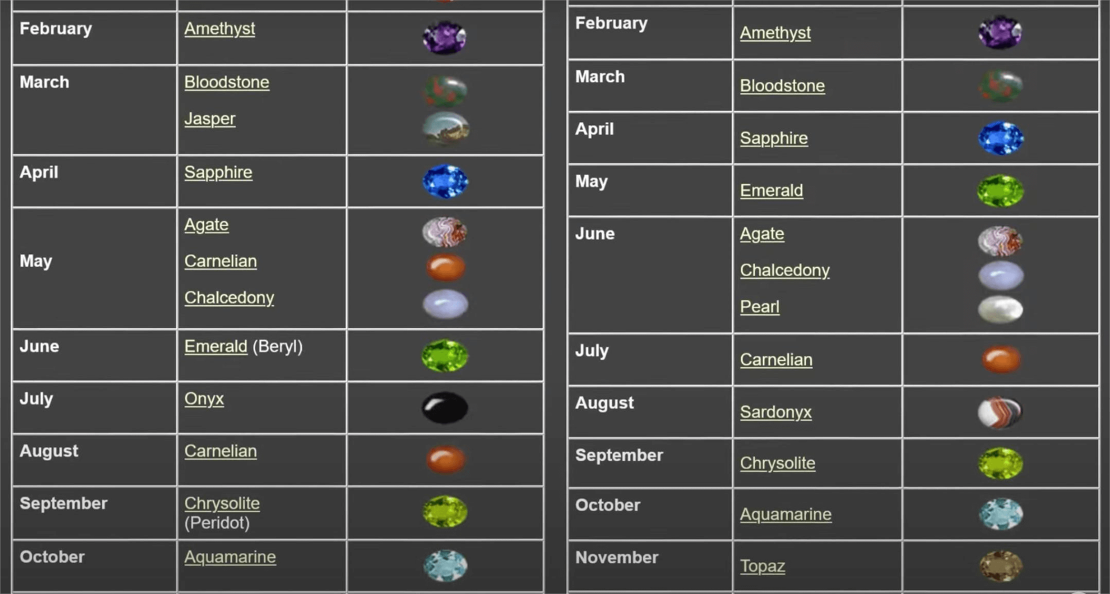 History And Origin Of Birthstones • The Green Crystal